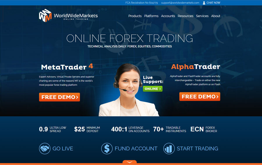 World Wide Markets - Absolute Web